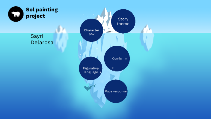 "Sol painting project" by Sayri DeLaRosa on Prezi