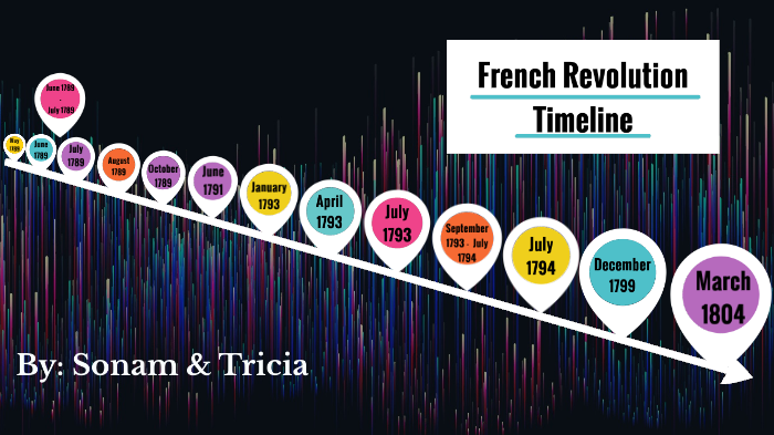 French Revolution Timeline by Sonam Akbari on Prezi