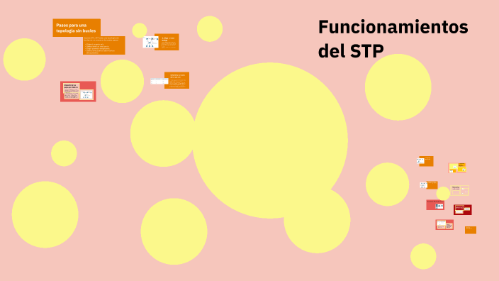 Un Mapa Conceptual de los Funcionamientos del STP by Jazmin Ramos on Prezi
