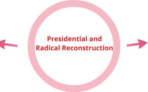 Presidential And Radical Reconstruction by Ebyan Hashi on Prezi