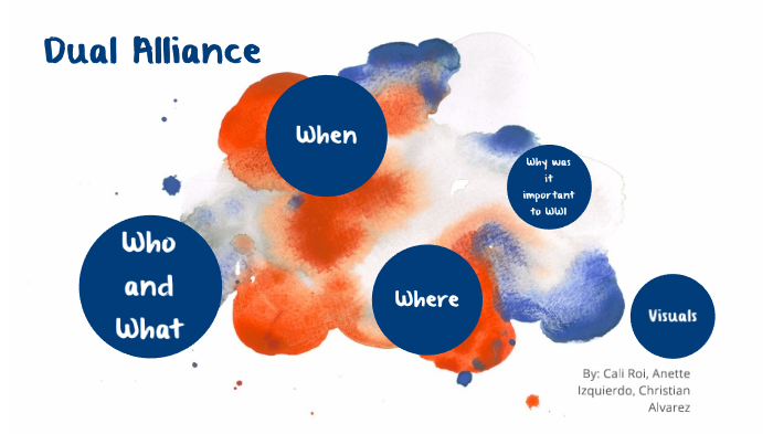 Dual Alliance by Cali Roi on Prezi