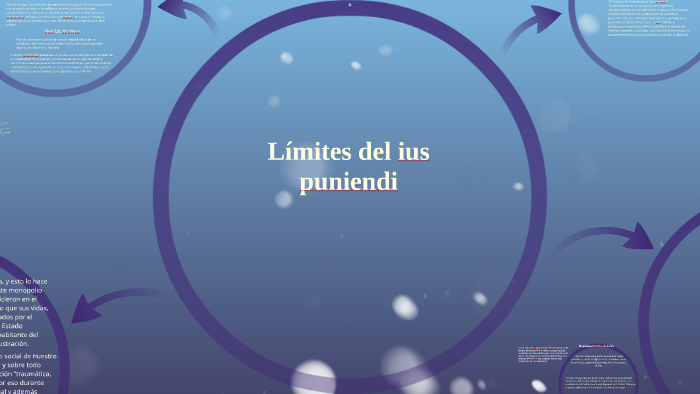 Límites del ius puniendi: límites Límites del ius puniendi: límites