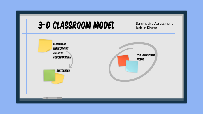 3-D Classroom Space Design by on Prezi