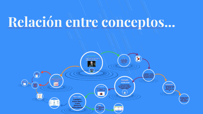 Relación entre conceptos... by Alma Sánchez on Prezi