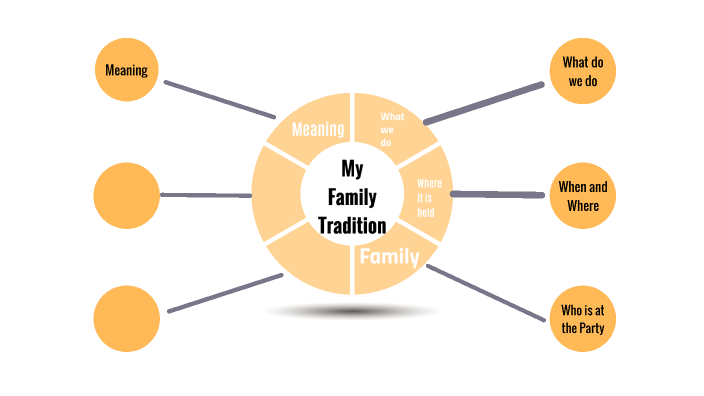 My Family Tradition by ETHAN AGNEW on Prezi