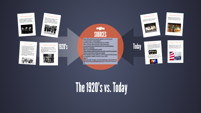 The 1920’s vs. Today by Pepita Nuño Mata on Prezi