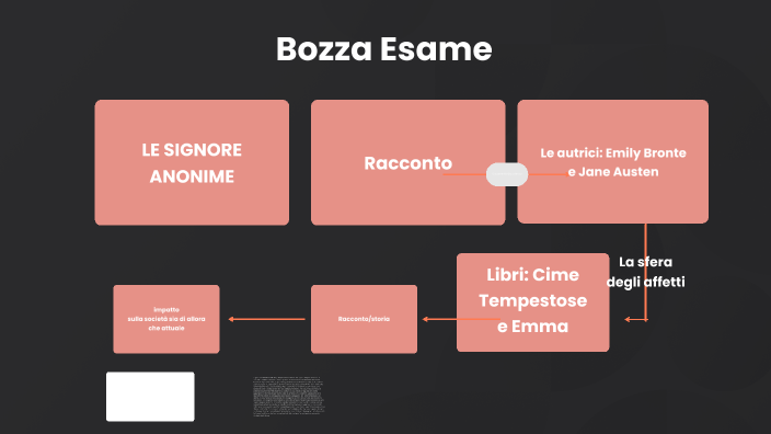Bozza Esame by ELENA VIDALI on Prezi