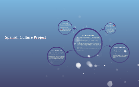 Spanish Culture Project by Annabelle Schofield on Prezi