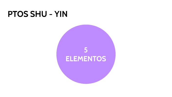 PTOS SHU - YIN by Marcos Félix on Prezi