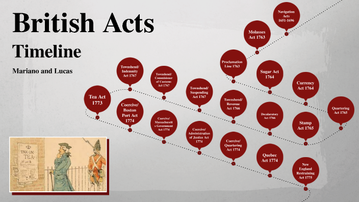 Britsh Acts-Lucas and Mariano by Lucas Da Silva on Prezi