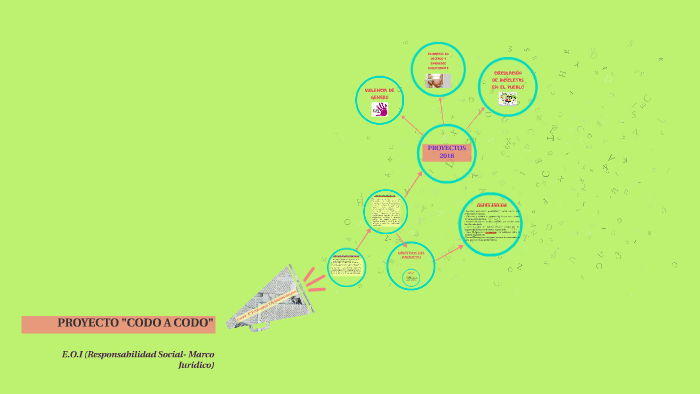 Proyecto Codo A Codo By Sofia Elorza On Prezi