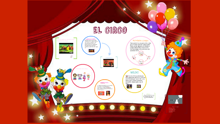 Unidad didáctica: El circo by Alba Maria Mellado Trujillo on Prezi