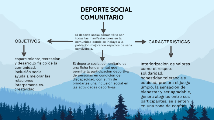 DEPORTE SOCIAL COMUNITARIO by anderson santamaria on Prezi