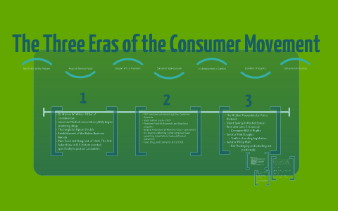 HDCF 239-Lecture 2-The Three Eras of the Consumer Movement by Kimberly ...