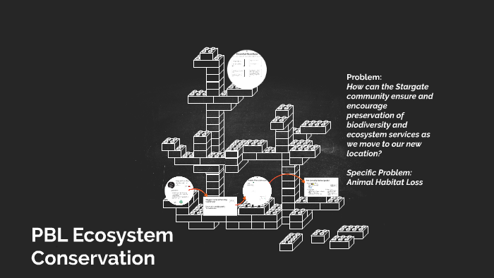 PBL Ecosystem Conservation by Natalie Stone on Prezi