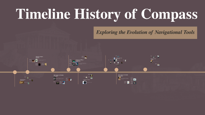Timeline History of Compass by Rio de janario on Prezi