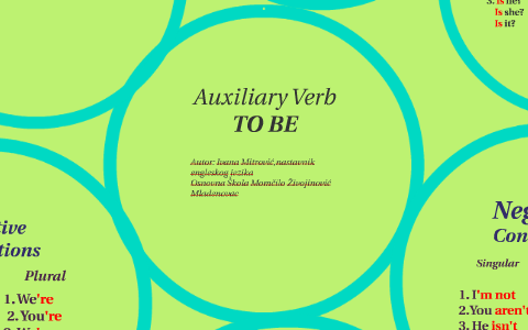 Auxiliary Verb TO BE by Ivana Mitrovic on Prezi