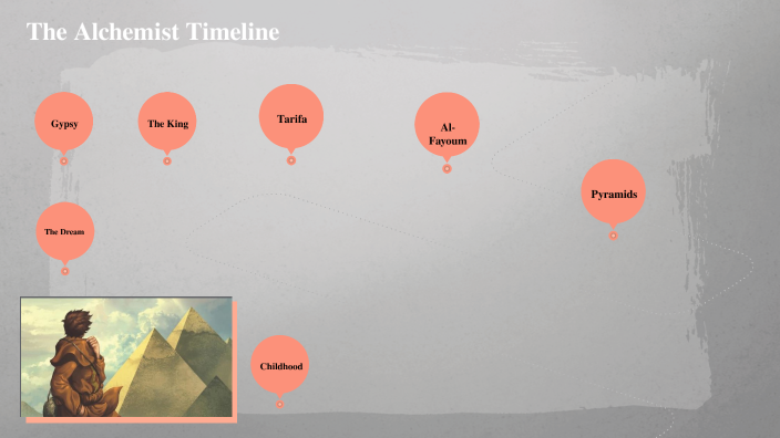 The Alchemist timeline by Tifeoluwa Peters on Prezi