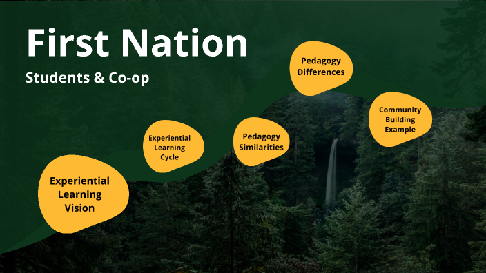 First Nation Students & Co-op by Alessandro Nicoletto on Prezi