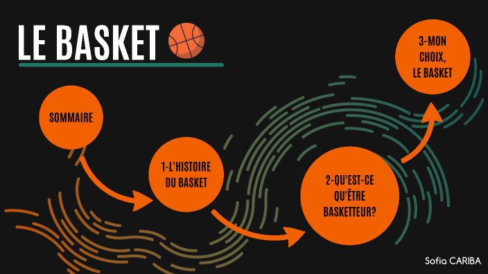 sofia cariba exposé sur le basket 2023 by sofia cariba on Prezi
