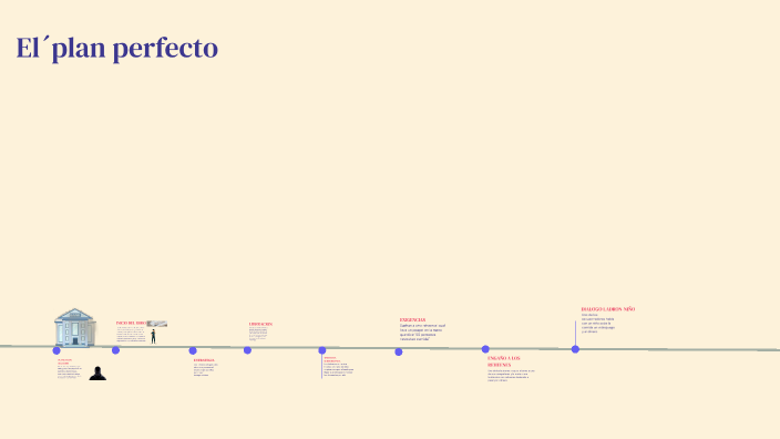 El plan perfecto by karen daniela garcia gomez
