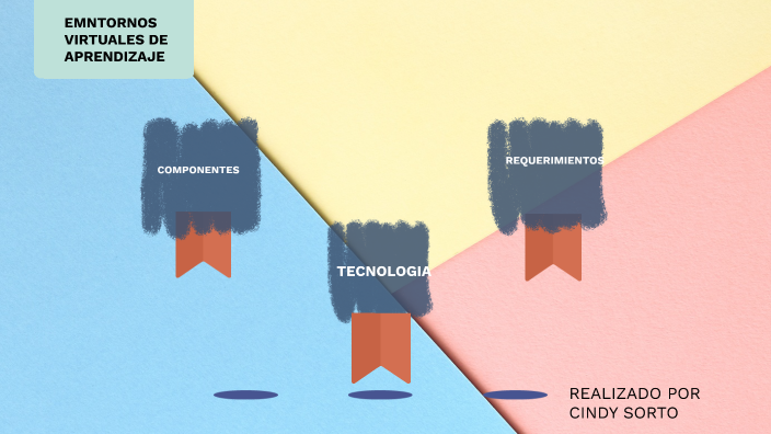 Entornos Virtuales de Aprendizaje by Cindy Sorto on Prezi