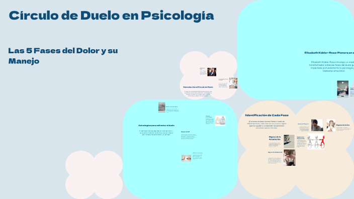 Círculo de Duelo en Psicología by Mateo Gonzalez on Prezi