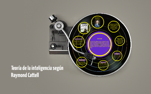 Teoría de la inteligencia según Cattell by enrique alvarado on Prezi