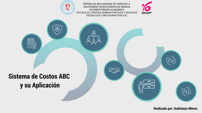 Sistema de Costos ABC y su Aplicación by Andrianys Mieres on Prezi