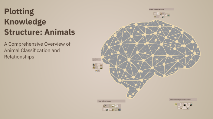Plotting Knowledge Structure: Animals by Johnele Sanders on Prezi