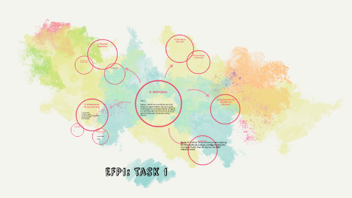 EFP1: Task 1 by Mikenzie Paisley on Prezi