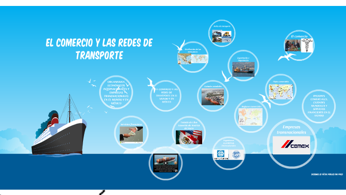 EL COMERCIO Y LAS REDES DE TRansporte by Ingrid Ramos on Prezi