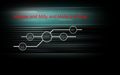 Maggie and Milly and Molly and May by phasad rivera on Prezi