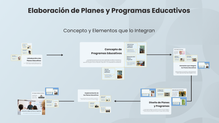 Elaboración de Planes y Programas Educativos by fernando hipo on Prezi