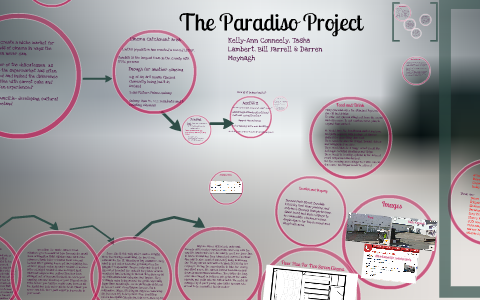 Paradiso project by kel co on Prezi