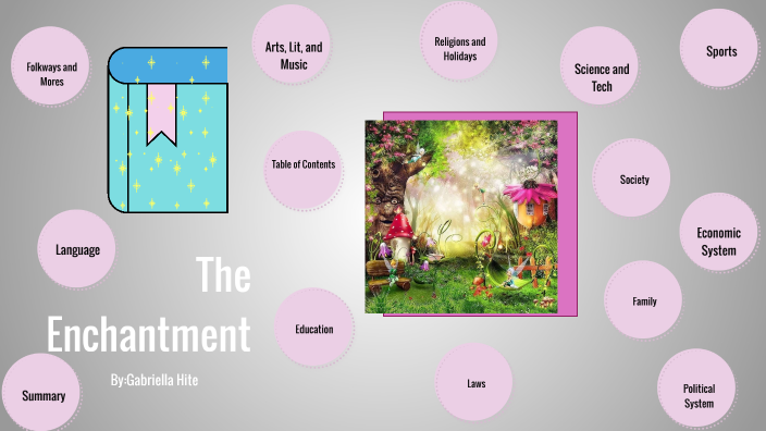 The Enchantment by Gabby Hite on Prezi