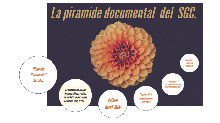 LA PIRÁMIDE DOCUMENTAL DEL SGC. by julissa montiel on Prezi