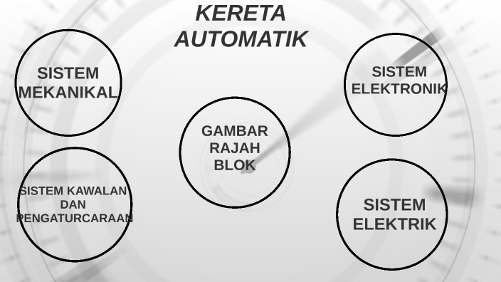 KERETA AUTOMATIK by Ahmad Dzareef on Prezi