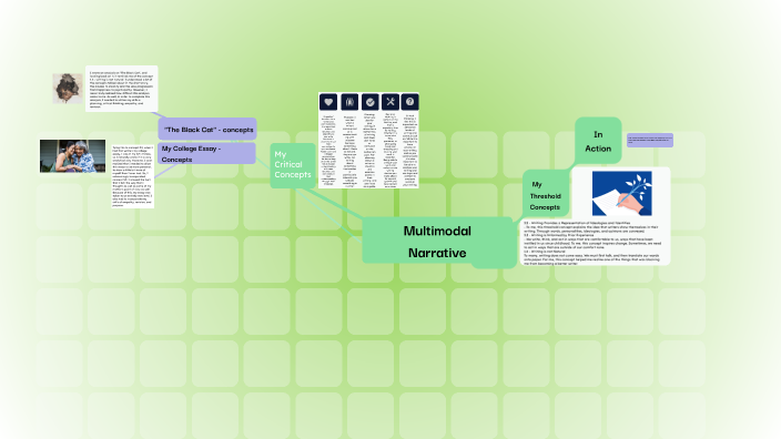 Multimodal Narrative by Isabella Prendes on Prezi