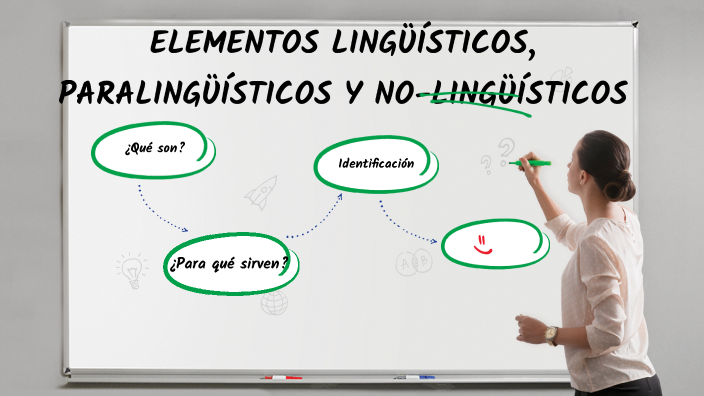 ELEMENTOS LINGÜÍSTICOS, PARALINGÜÍSTICOS Y NO LINGÜÍSTICOS by Demis ...