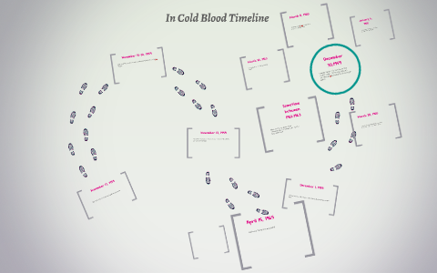 In Cold Blood Timeline by Joshua Spiegel on Prezi