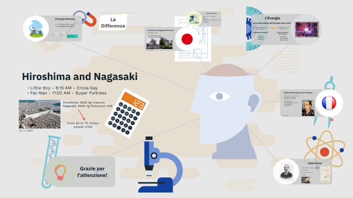 Mappa Concettuale 3 Media By Cesare Lotrecchiano On Prezi