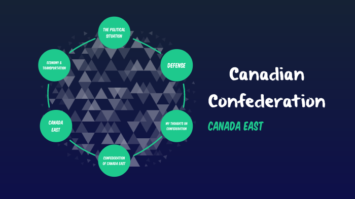 Canadian Confederation- Should Canada East join Confederation? by Anita ...