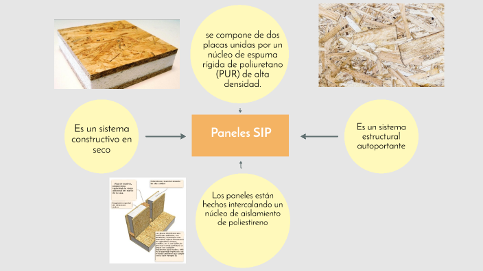 Sistema constructivo paneles SIP by on Prezi