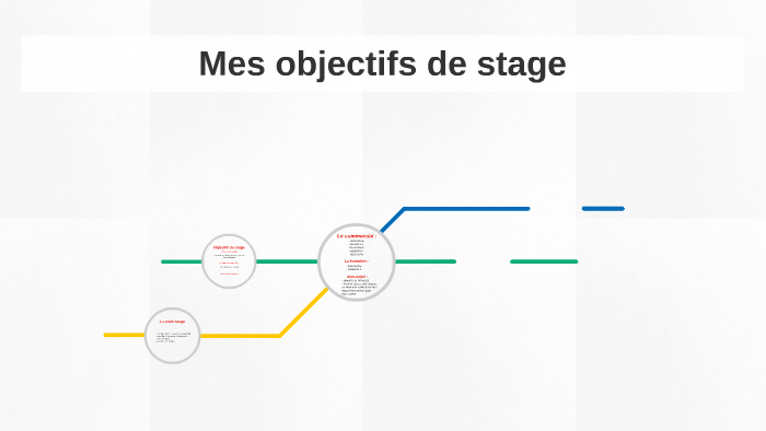 Mes objectifs de stage by MOLLARD clementine on Prezi