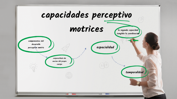 capacidades perceptivo motrices by sabtiago gonzalez lopez on Prezi