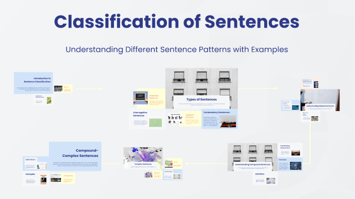 Classification of Sentences by Mamun-Ar- Rashid on Prezi