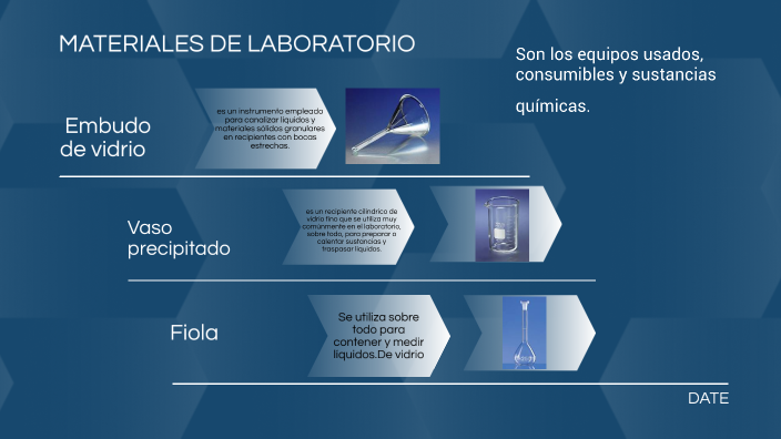 Materiales y elementos de laboratorio by judith patio on Prezi