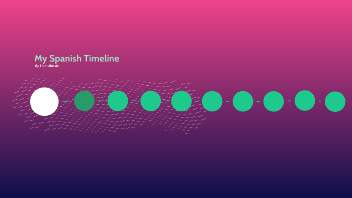 Spanish Timeline by Liam Massie on Prezi