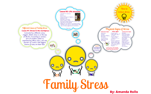 Family Stress by amanda rollo on Prezi